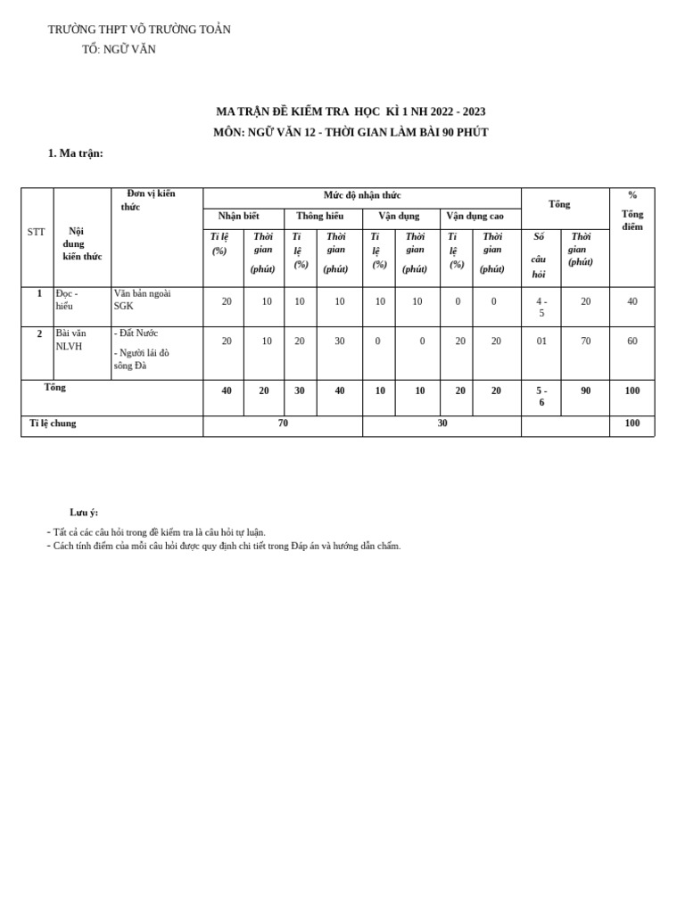 Van12-VoTruongToan-deda-matran - THPT VÕ TRƯ NG TO N Tp. H Chí Minh | PDF