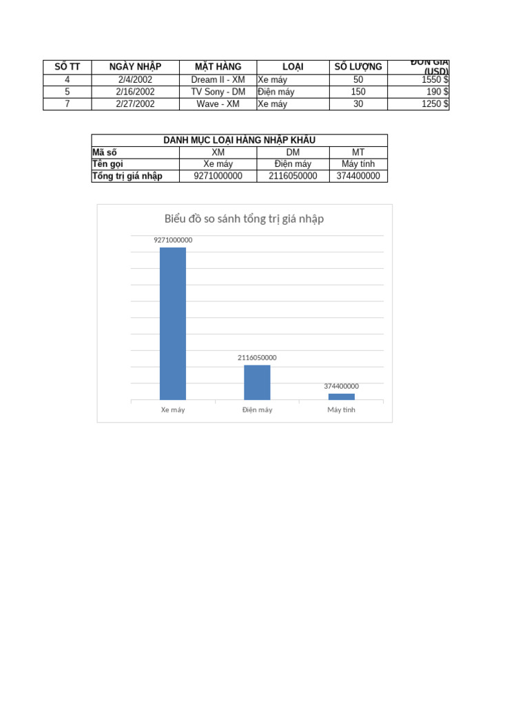 16 BaiTapTongHop | PDF