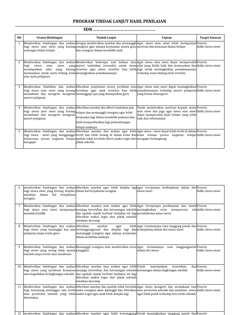 Program Tindak Lanjut Penilaian | PDF