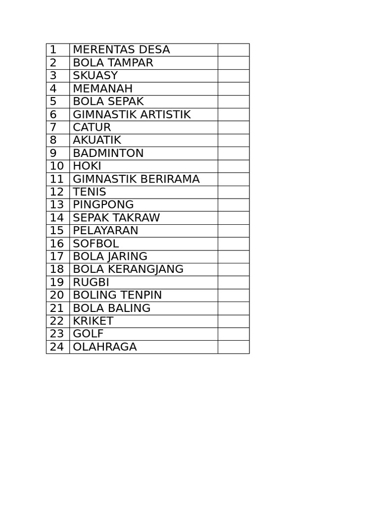 24 Jenis Sukan MSSM | PDF