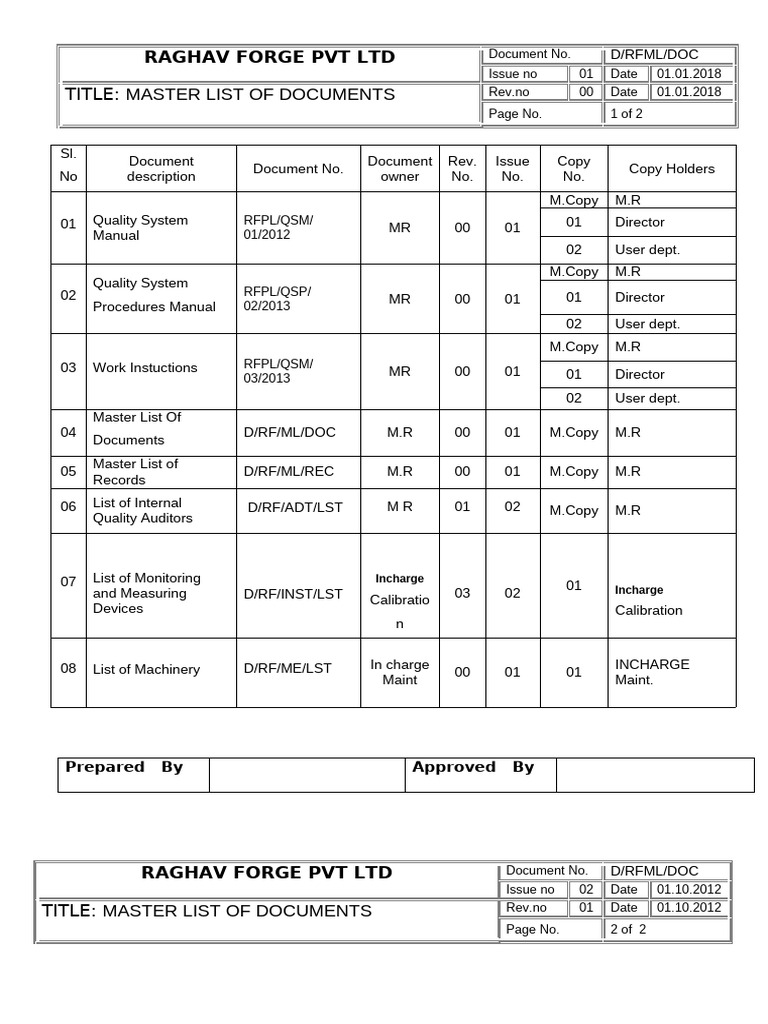 Master list of Document | PDF