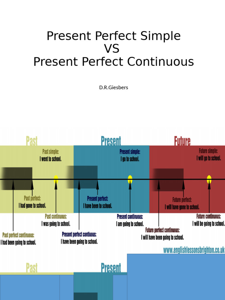 LESSON 2 - Present Perfect Simple Vs Present Perfect Continuous | PDF