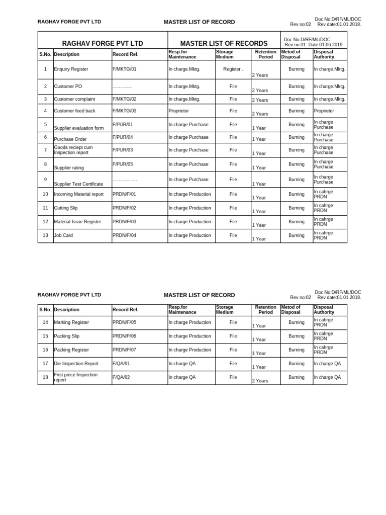 List of Quality Records | PDF