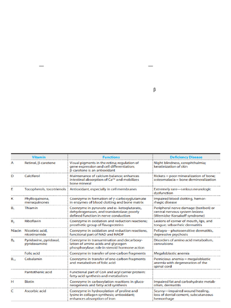 VITAMINS | PDF