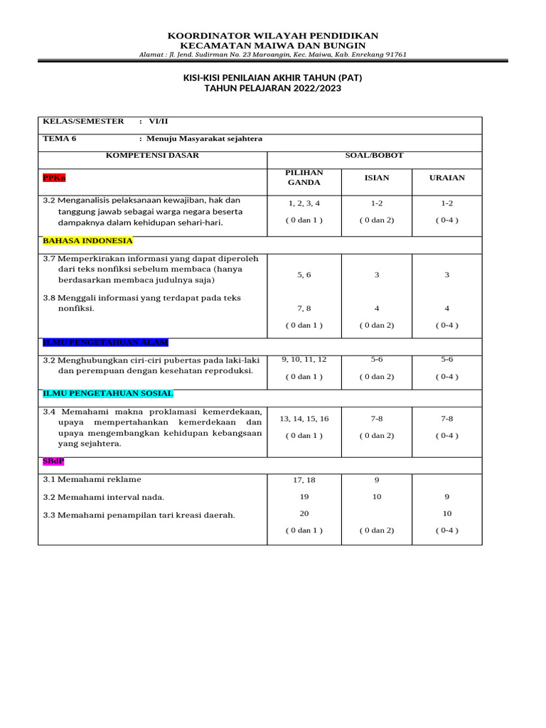Soal Pat Tema 6 Kelas 6 2022.2023 | PDF