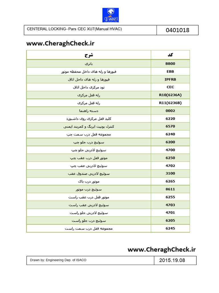 CENTERAL LOCKING - Pars CEC XU7 (Manual HVAC) | PDF