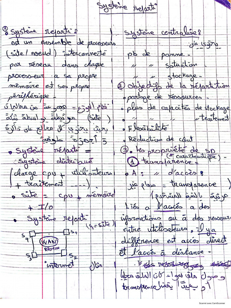 Syst Me-Distribut | PDF