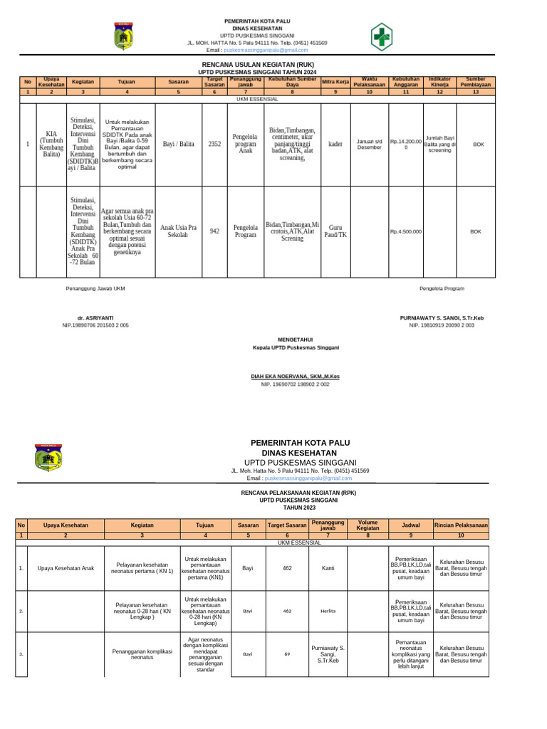 Form RUK, RPK Edit Terbaru | PDF