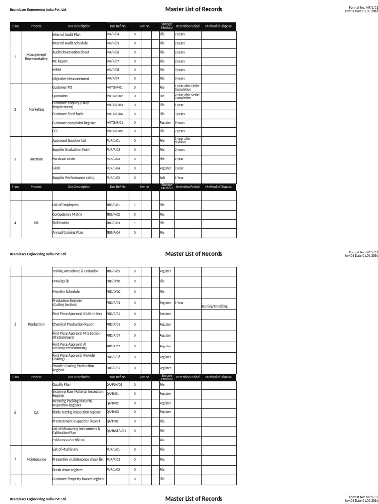 Master List of Records | PDF