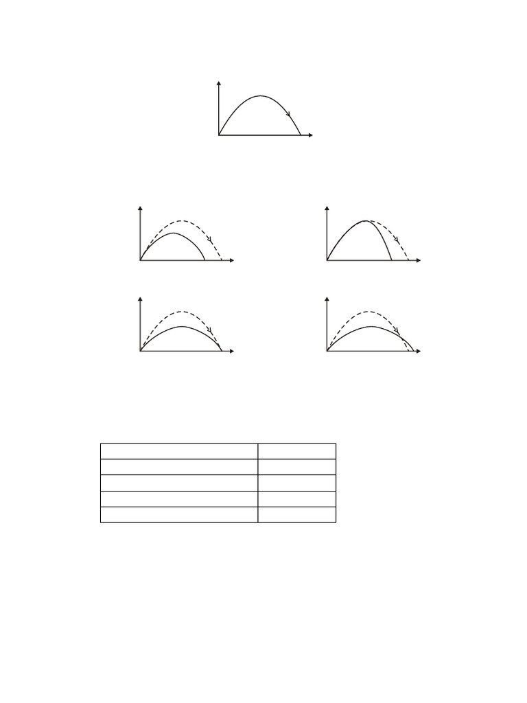 projectile test | PDF
