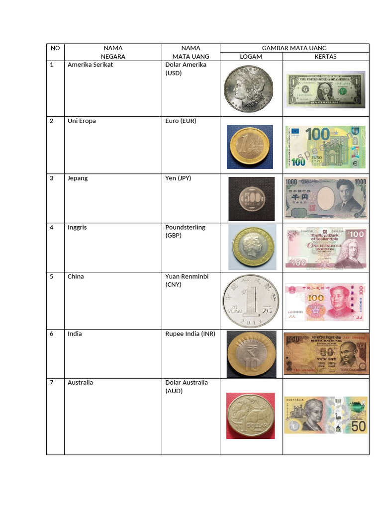 Gambar Mata Uang | PDF