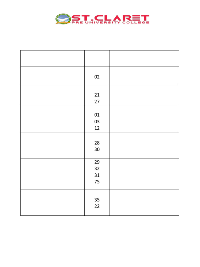 Assignments Projects Sbmission Schedule I PUC 1726200586 | PDF