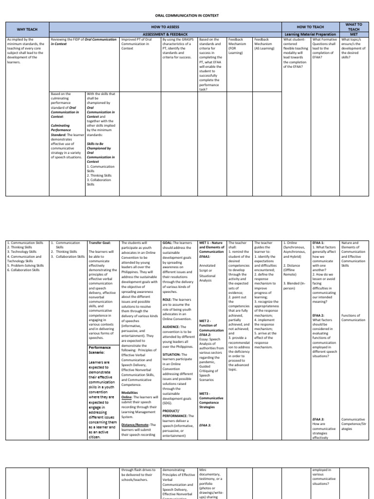 Part 3. FCAAM | PDF | Learning | Communication