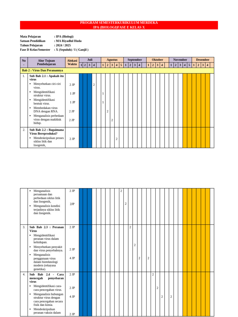 PROSEM Fase E - IPA (Biologi) | PDF