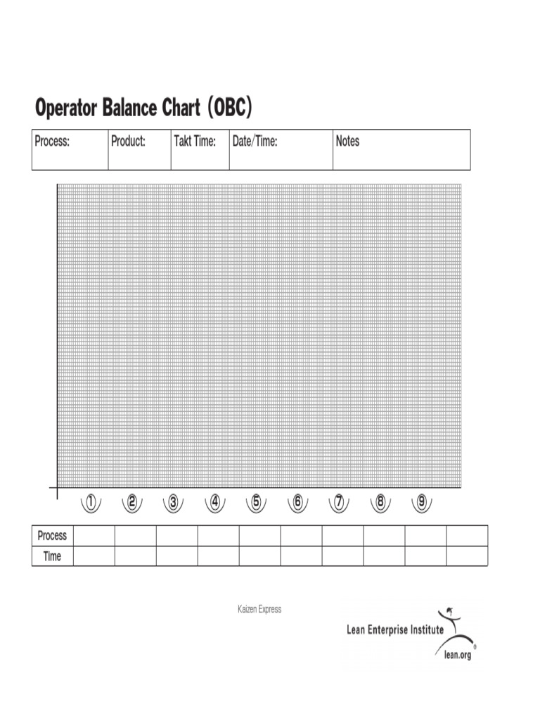 Operator Balance Chart OBC | PDF