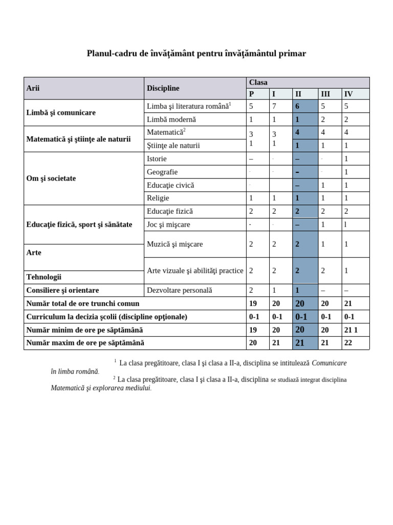 Plan Cadru Î.P. | PDF