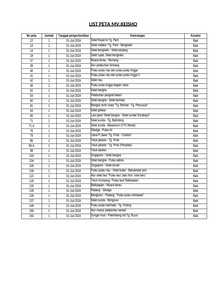 List Peta Mv. Keisho Juli 2024 | PDF