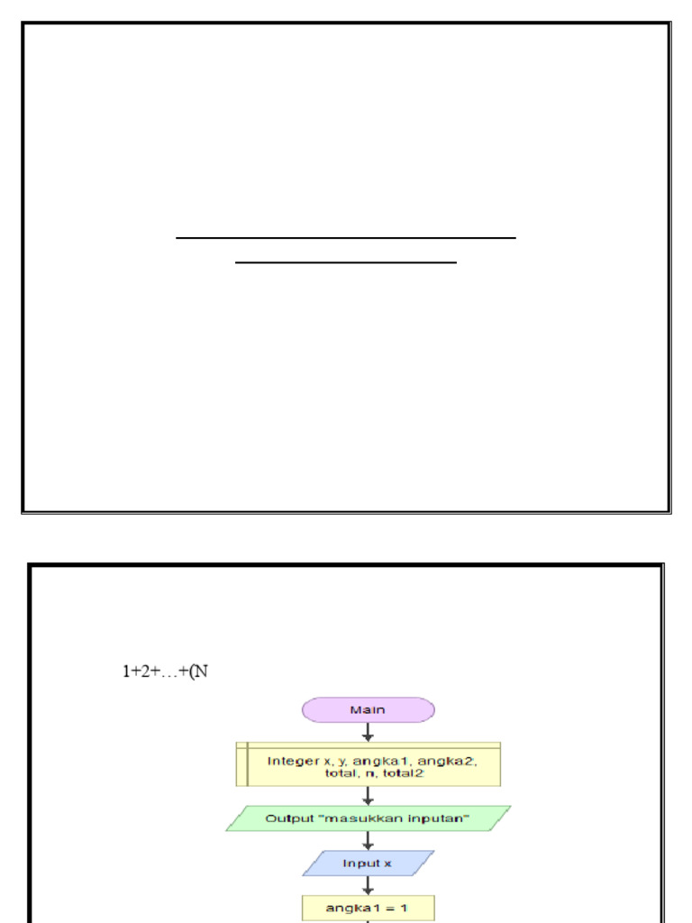 M. Nashihul Mukminin - Tugas Flowchart Praktik Jenis Looping Dasar ...