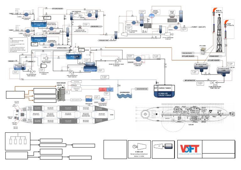Ruby 2-- Process Overview | PDF
