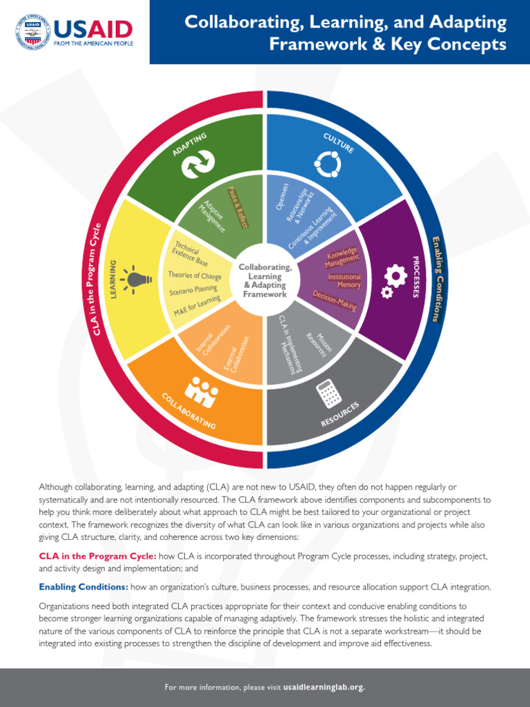 Collaboration, Learning and Adaptability (Cla) | PDF | Collaboration | Learning