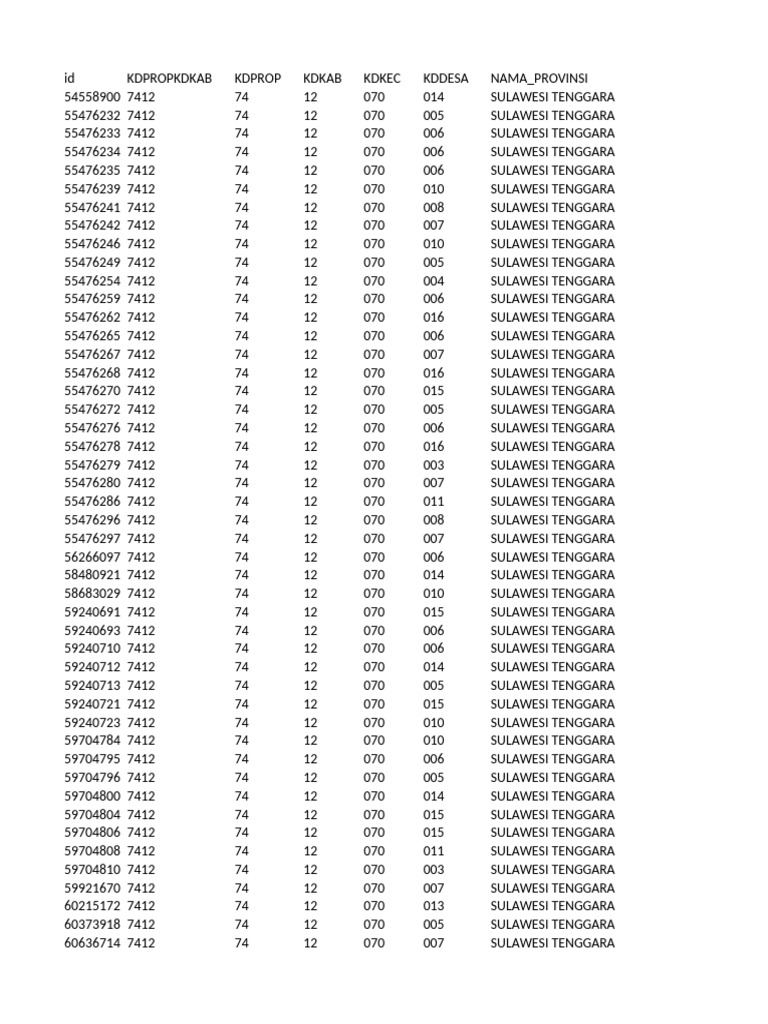 Data Dtks 2021 Kab. Konawe Kepulauan | PDF