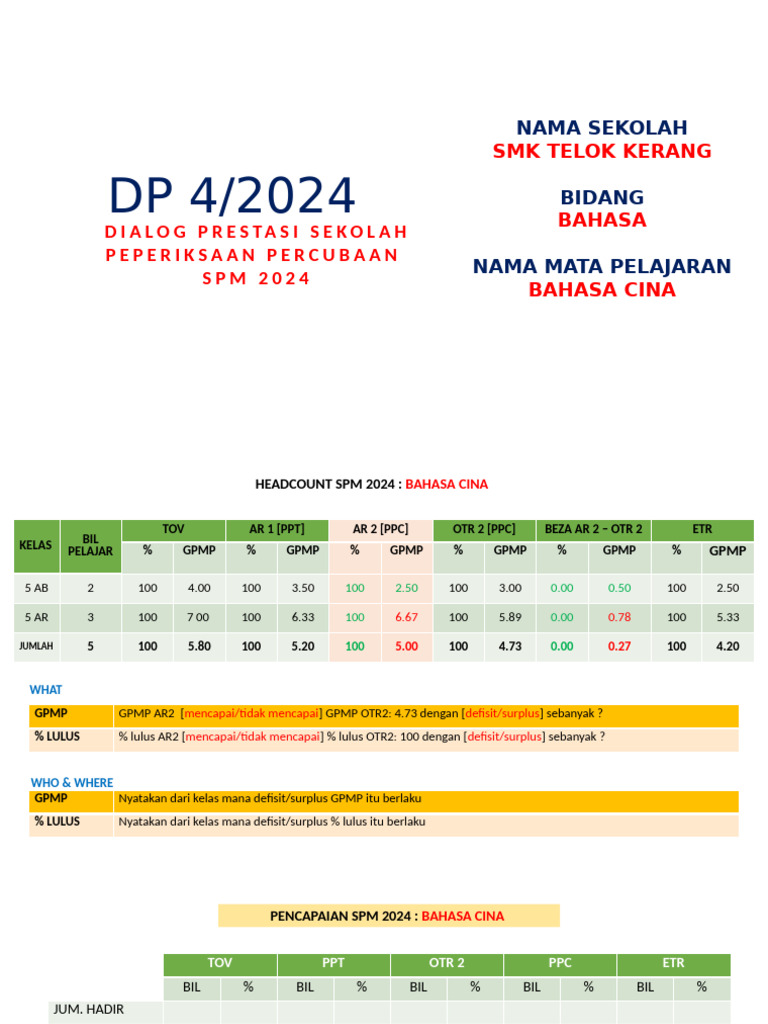 Intervensi PPT & PPC | PDF