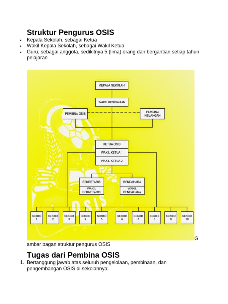 Struktur Pengurus OSIS | PDF
