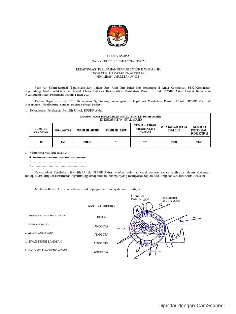 BA + Lampiran Pleno DPSHP Akhir | PDF