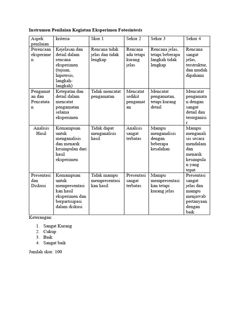 Intrumen Penilain Ipa 2 | PDF