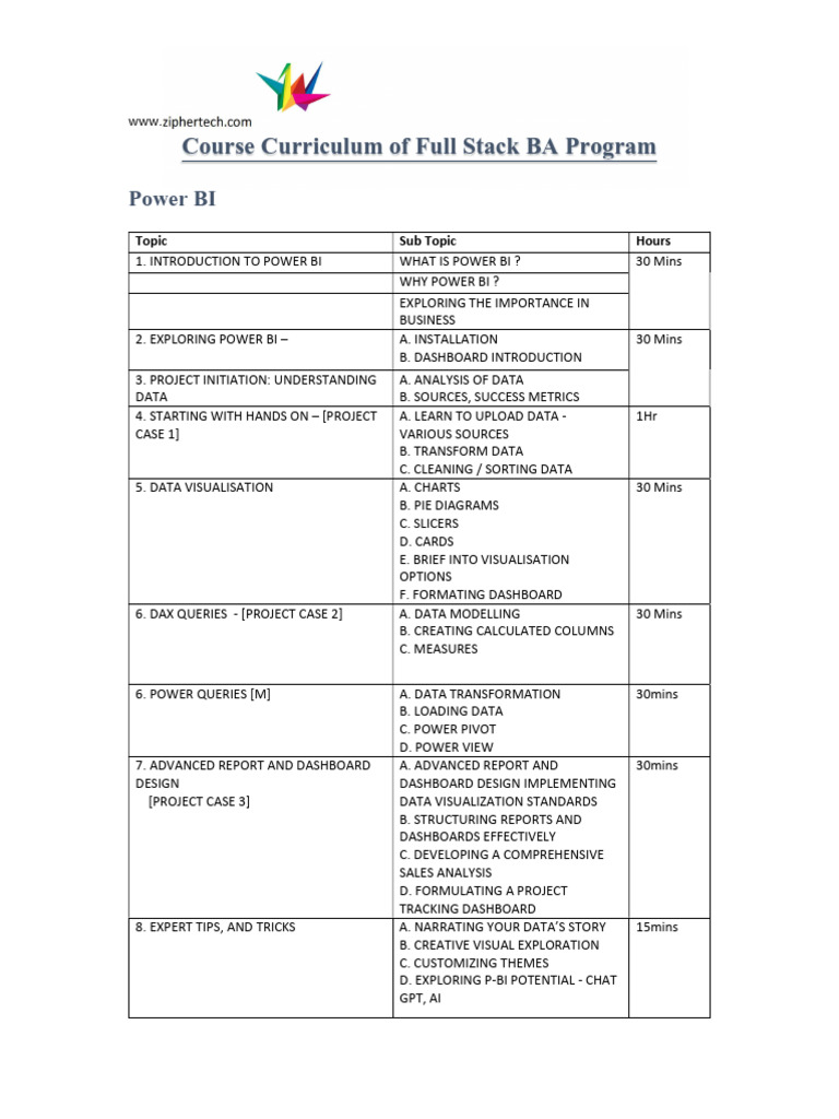 Full Stack BA Curriculum | PDF