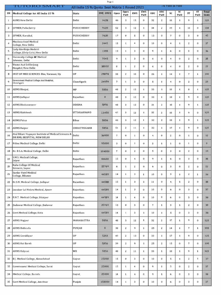 Seat Matrix | PDF