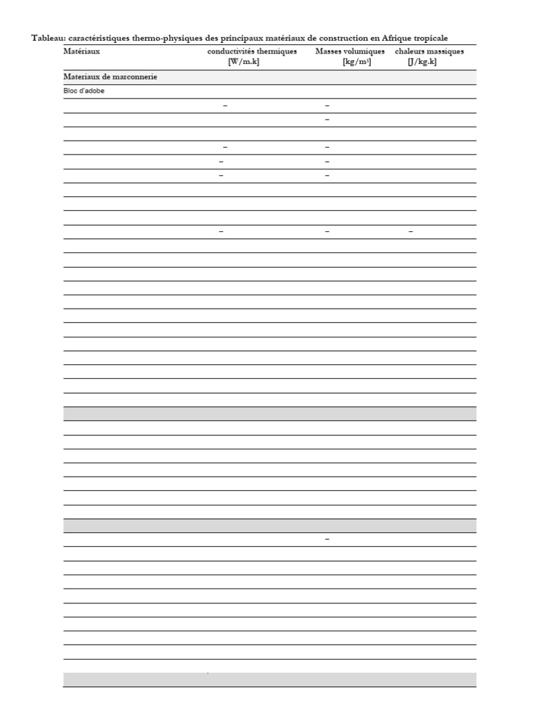 Propriete Physique de Materieux de Construction | PDF