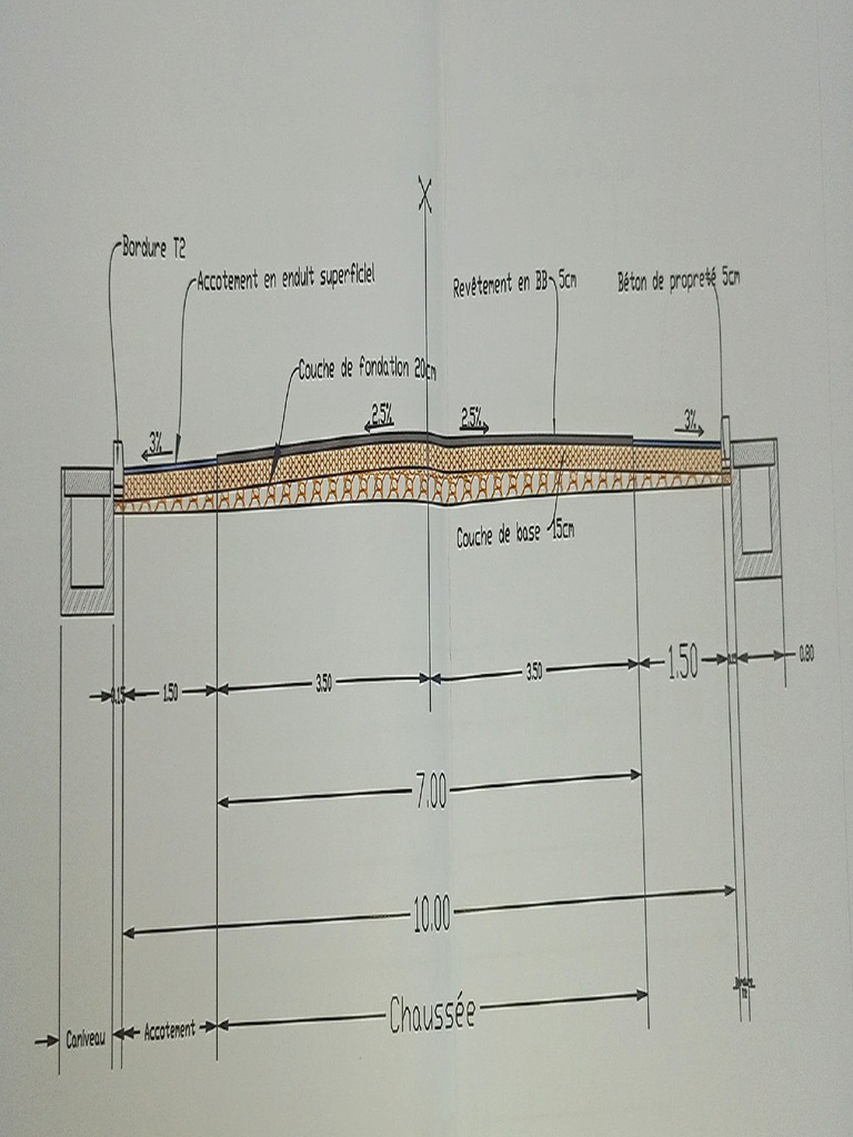 PROFIL EN TRAVERS TYPES | PDF