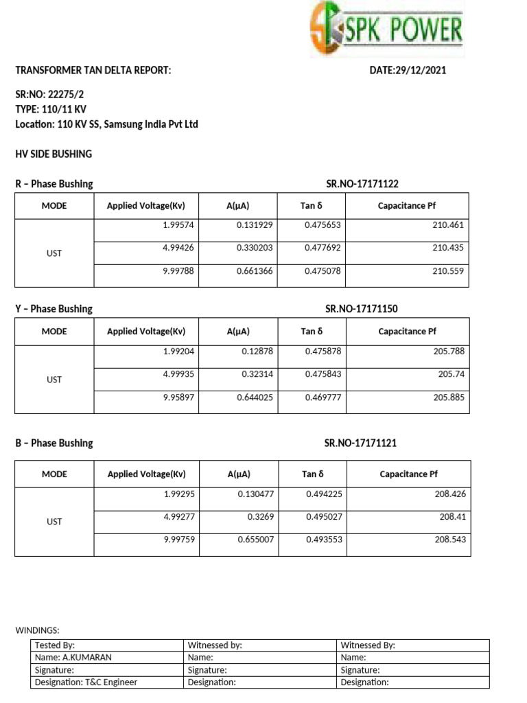 TAN DELTA REPORT | PDF