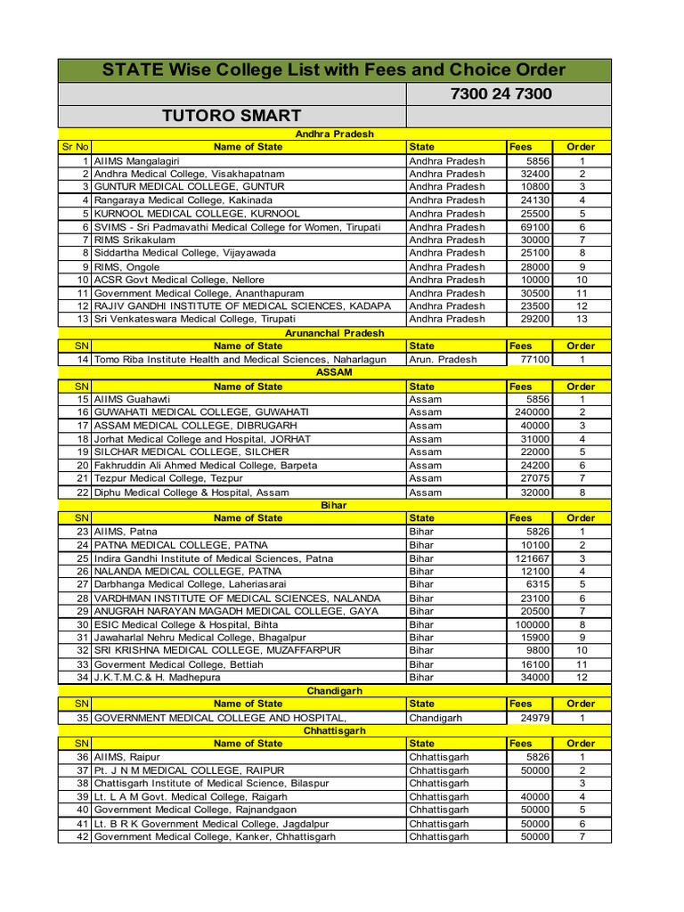 Important College List | PDF | Tamil Nadu | Gujarat