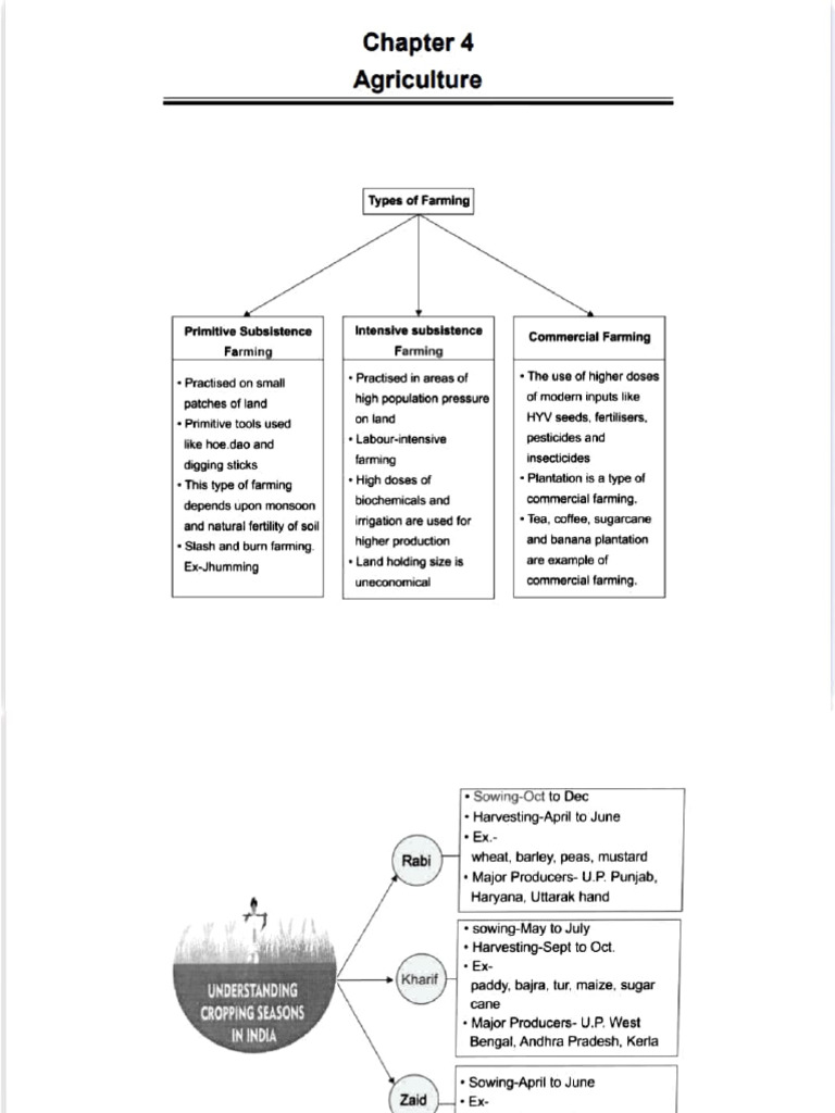 CH 4 Geo Class 10 | PDF