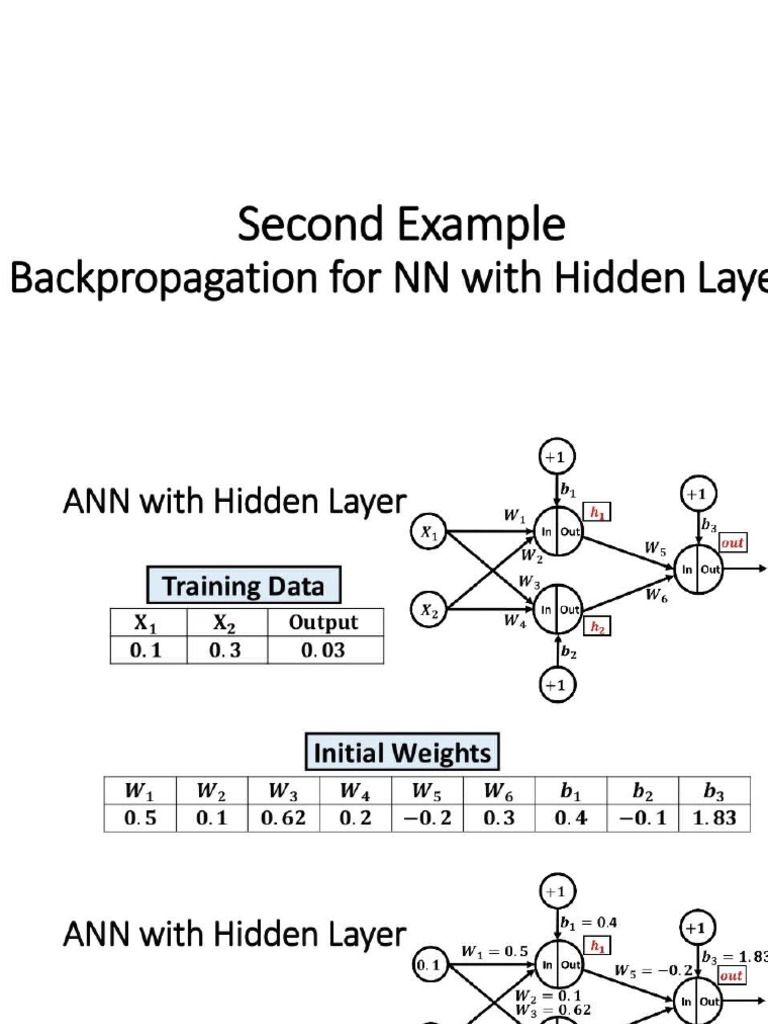 Contoh Update Dengan Hidden Layer | PDF