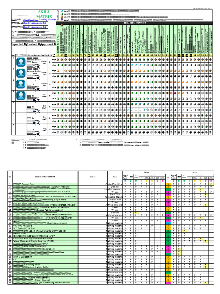 Skill Matrix QA - 2023 | PDF
