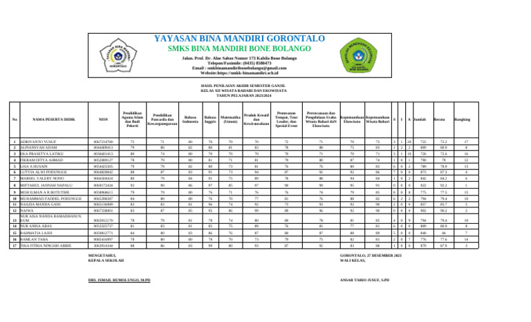 Leger Nilai Akhir Kelas 12 WBE | PDF