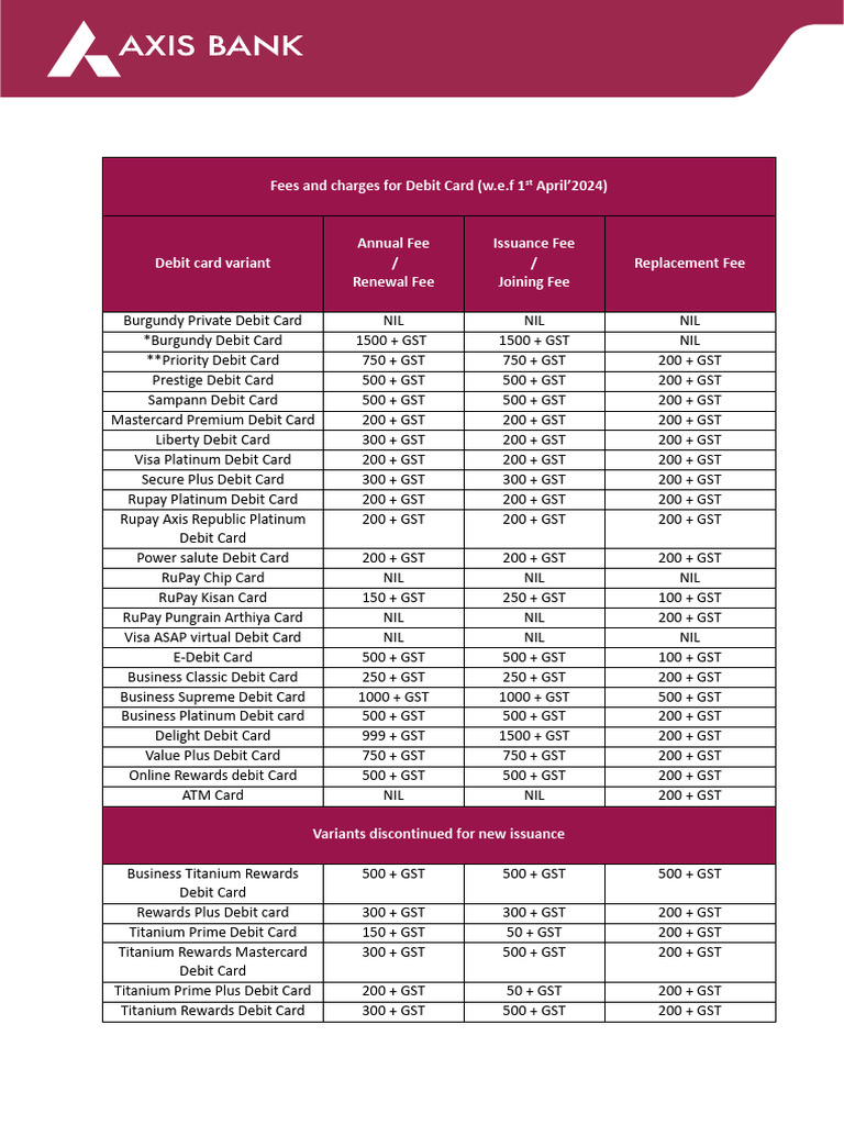 Fees and Charges For Debit Card | PDF