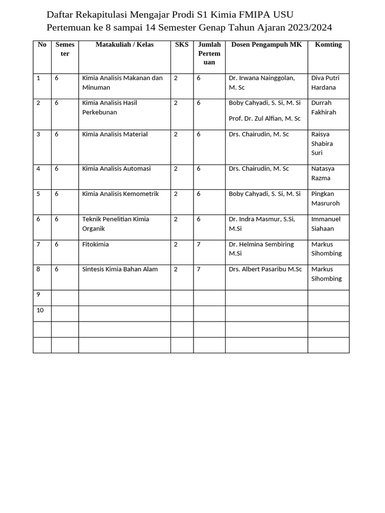 Daftar Rekap Mengajar 8-14 Semester Genap 2023-2024 | PDF