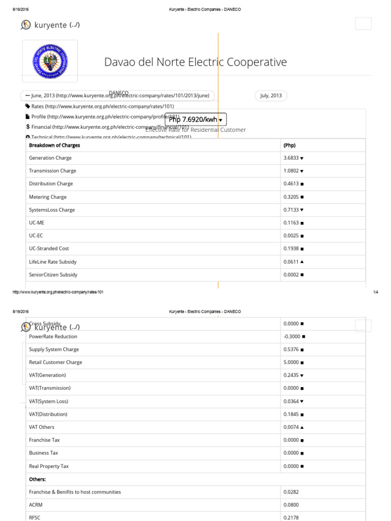 Kuryente Electric Companies DANECO | PDF