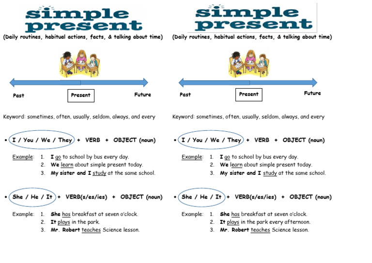 Simple Present Notes 1 | PDF