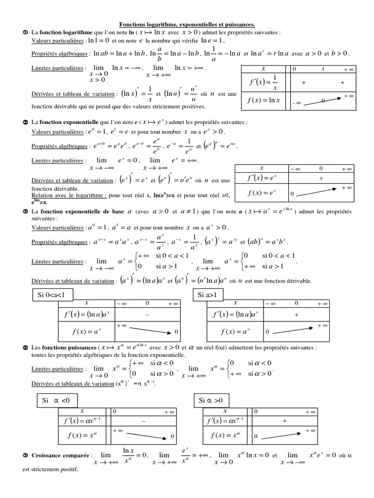 3xa40-Resume de Cours Fonctions Log Exp Et Puissance BTS | PDF