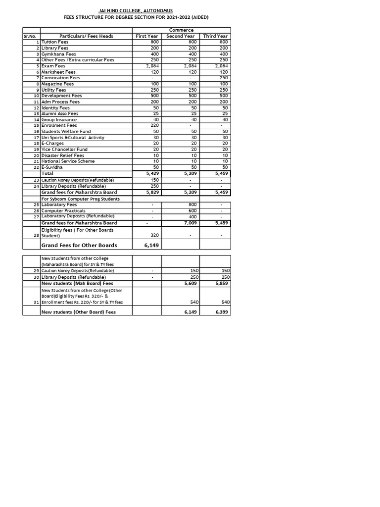 Deg Aided Fees Chart Com 2021 22 | PDF | Education Finance | Education ...