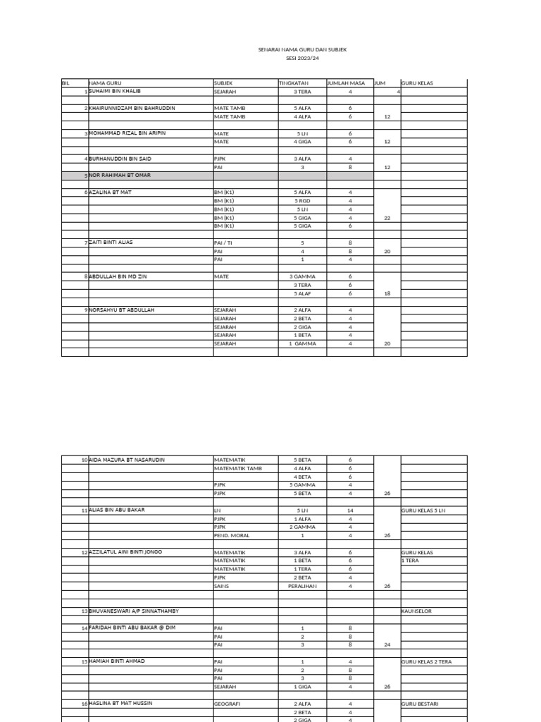 Contoh Tapak Jadual Sesi 2024 | PDF