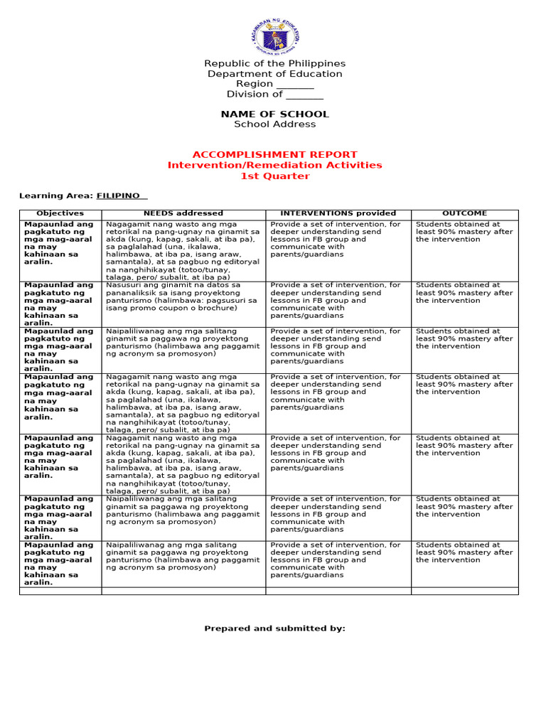 Accomplishment Report Sample | PDF