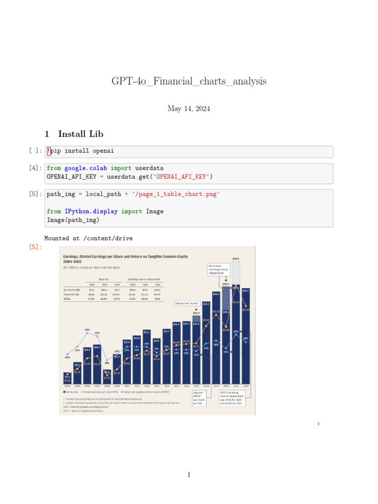 GPT 4O Financial Charts Analysis 1715725179 | PDF