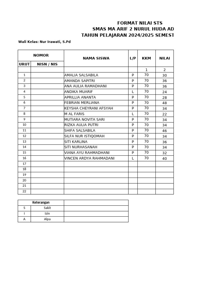 Nilai TIK X XI | PDF
