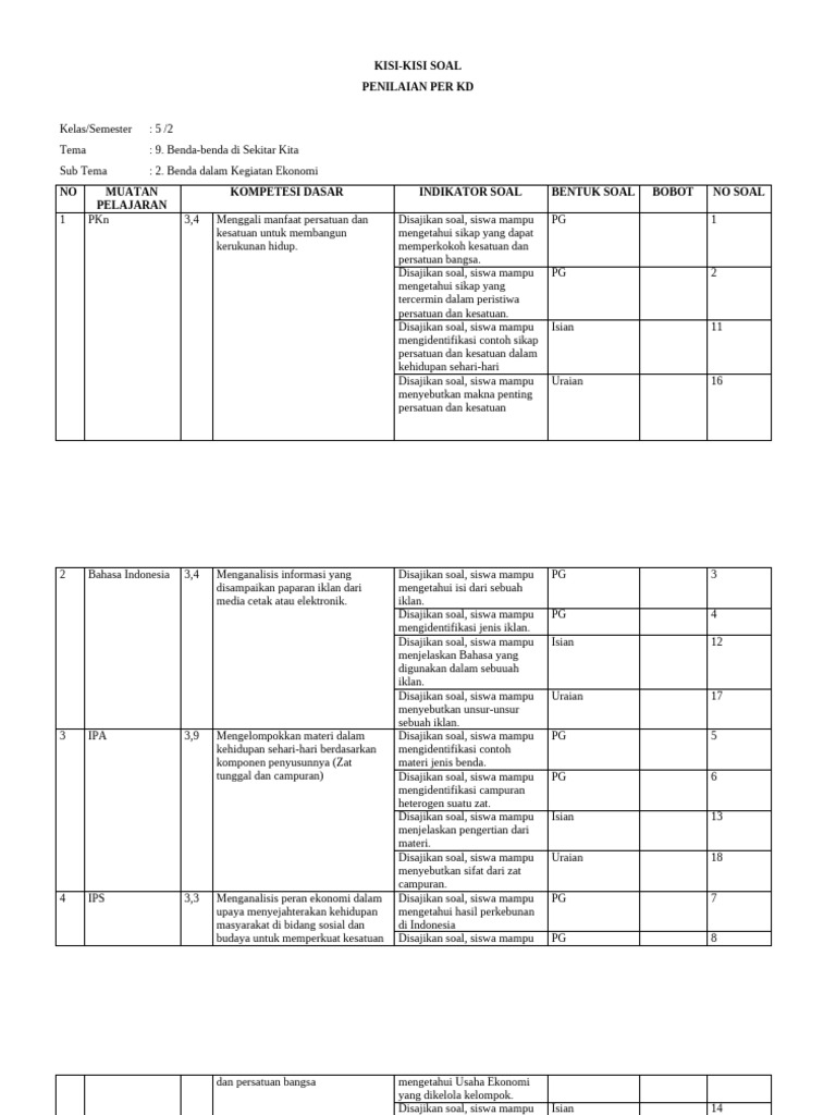 Kisi Kisi Ki3 Tema 9 Sub 2 Kls 5 | PDF